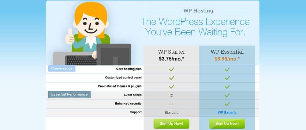 FatCow Hosting: Is It Worth It? (Analysis September 2024)