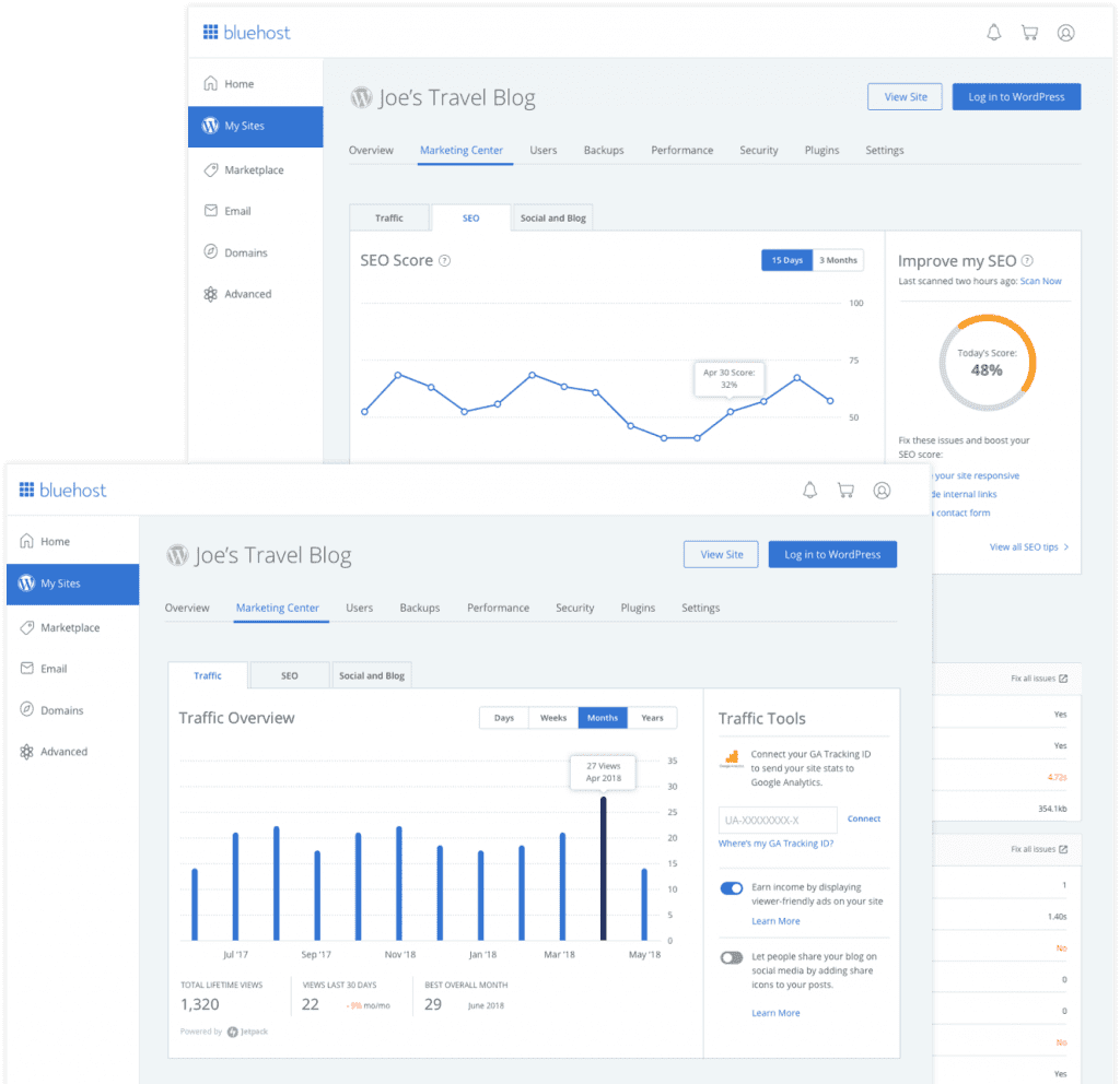 🥇 Ranking Best Hosting for the United States (Guide December 2023)